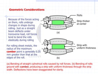 ch13 Metal Rolling pocess.pdf