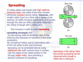 ch13 Metal Rolling pocess.pdf