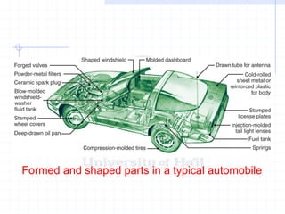ch13 Metal Rolling pocess.pdf