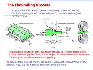 ch13 Metal Rolling pocess.pdf