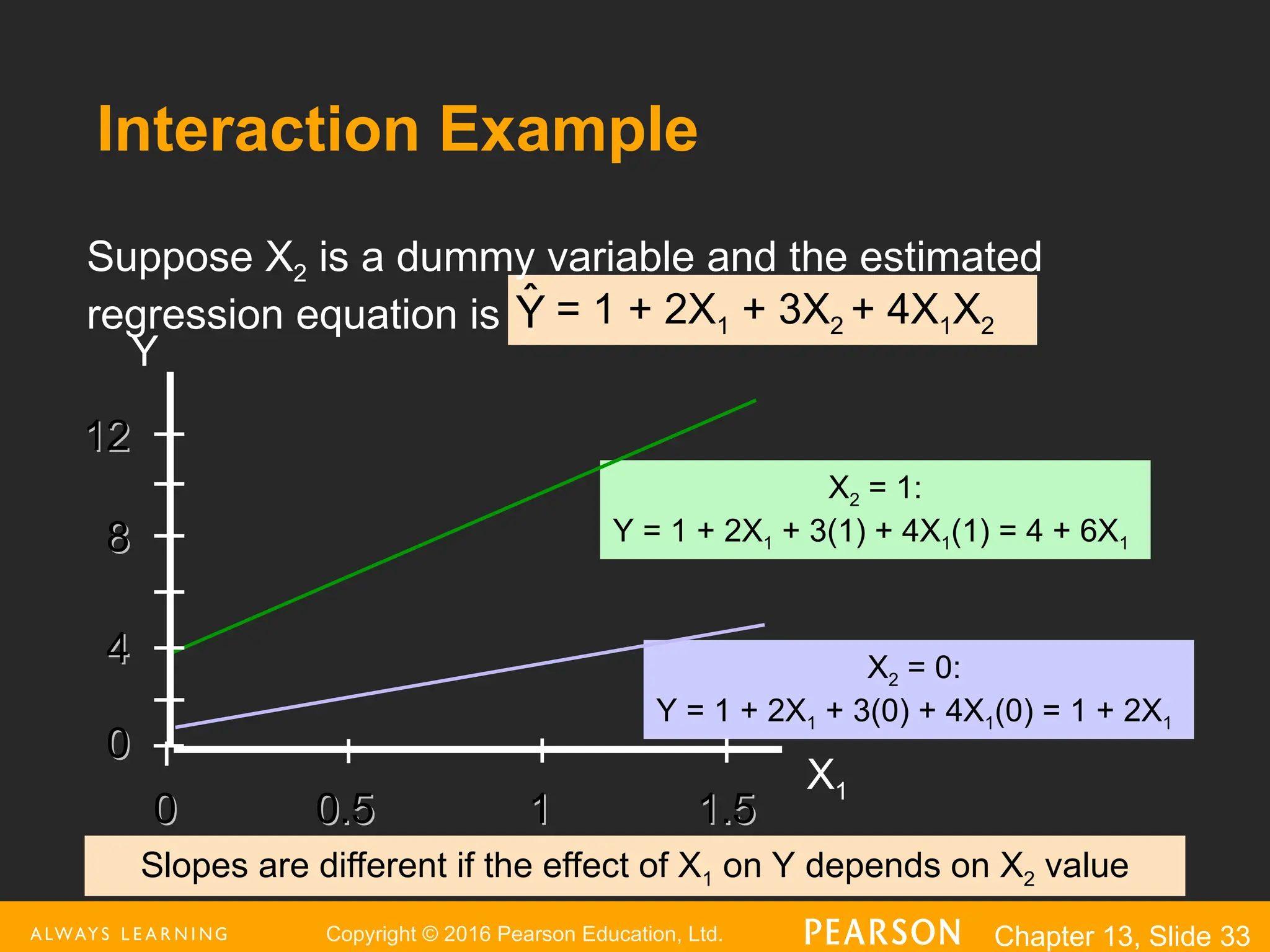 ch13 multiple regression ppt: introduction to multiple regression | PPT