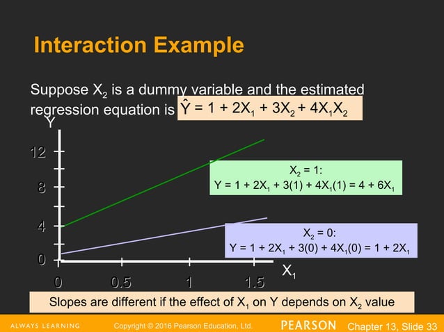 ch13 multiple regression ppt: introduction to multiple regression | PPT