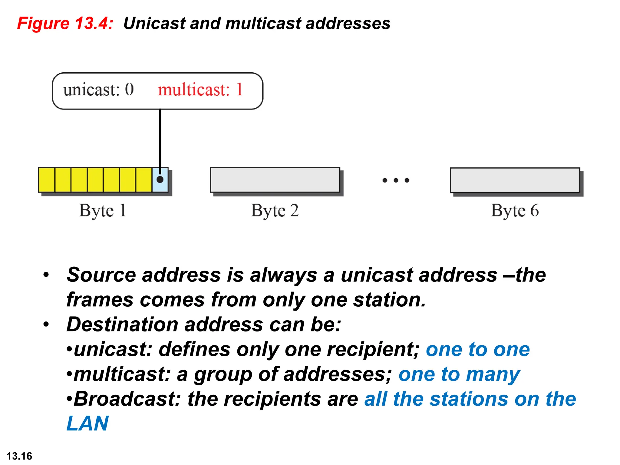 wired Lans ethernet in routing and switching | PPT