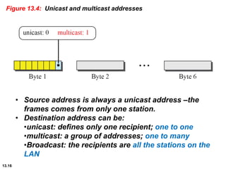 wired Lans ethernet in routing and switching | PPT
