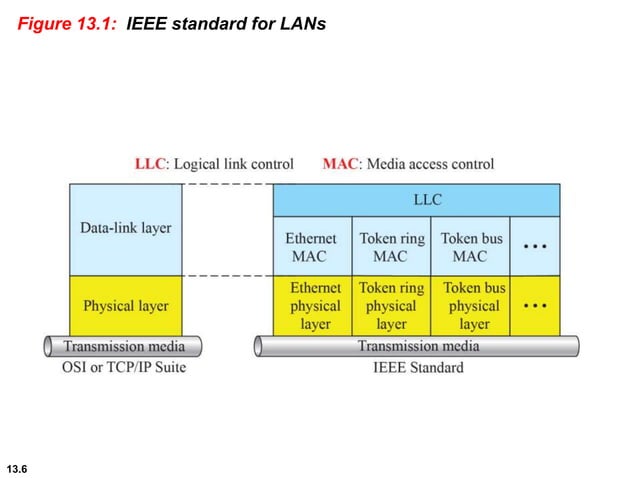wired Lans ethernet in routing and switching | PPT