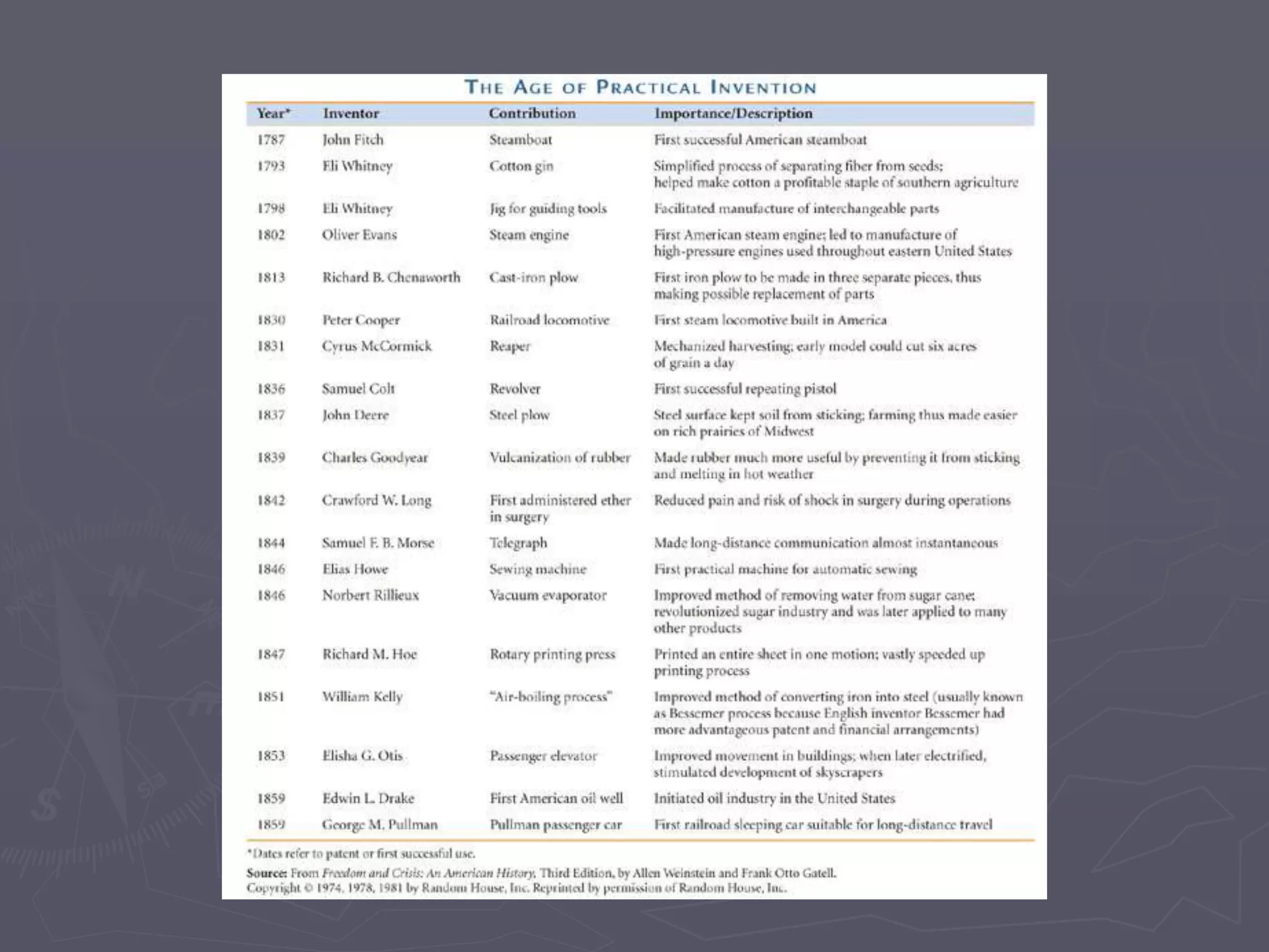 Ch 13 notes ppt expansionism Martin APUSH | PPT