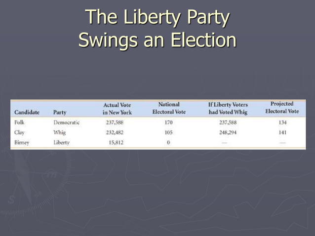 Ch 13 notes ppt expansionism Martin APUSH