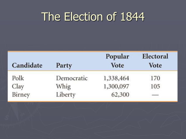 Ch 13 notes ppt expansionism Martin APUSH