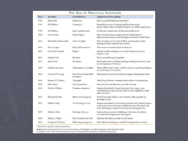 Ch 13 notes ppt expansionism Martin APUSH