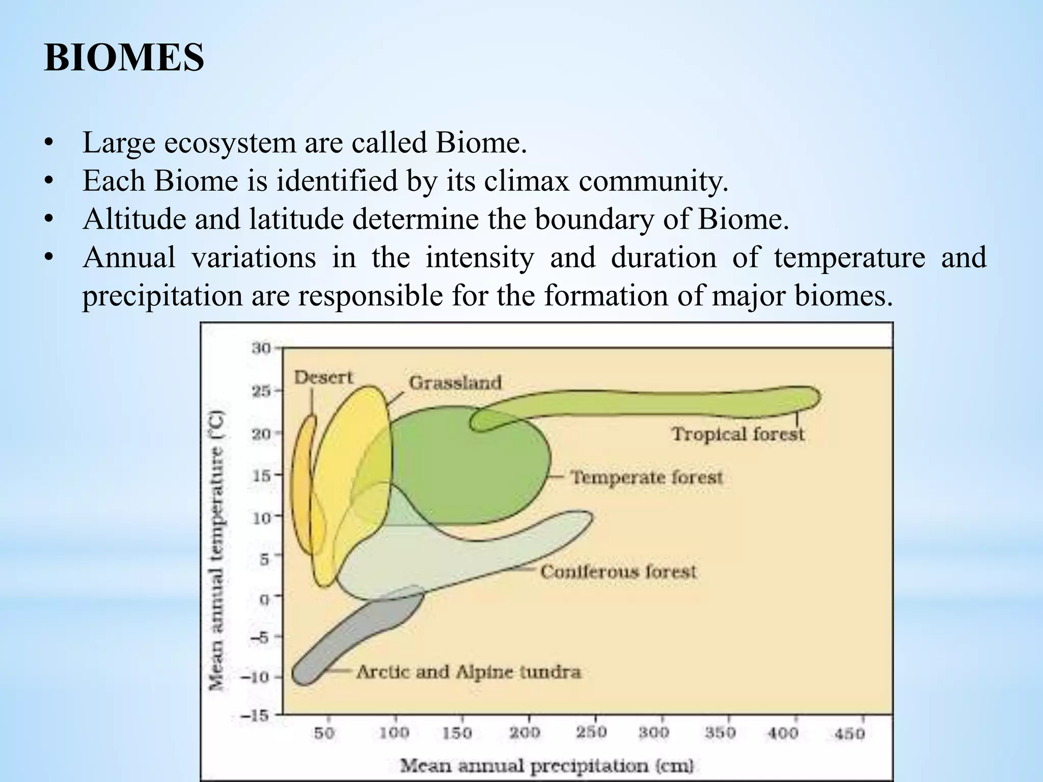 Ch 13 organism and population || Class 12 || | PPTX