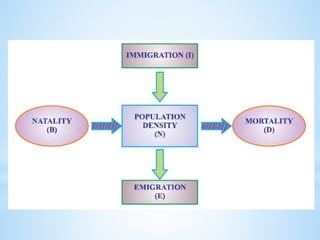 Ch 13 organism and population || Class 12 || | PPTX