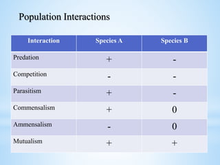 Ch 13 organism and population || Class 12 || | PPTX
