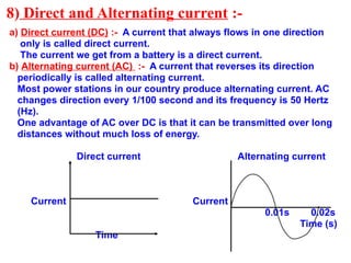 ch 13 PPT class 10.pptx on magnetic field of electric current | PPTX