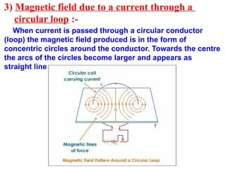 ch 13 PPT class 10.pptx on magnetic field of electric current | PPTX