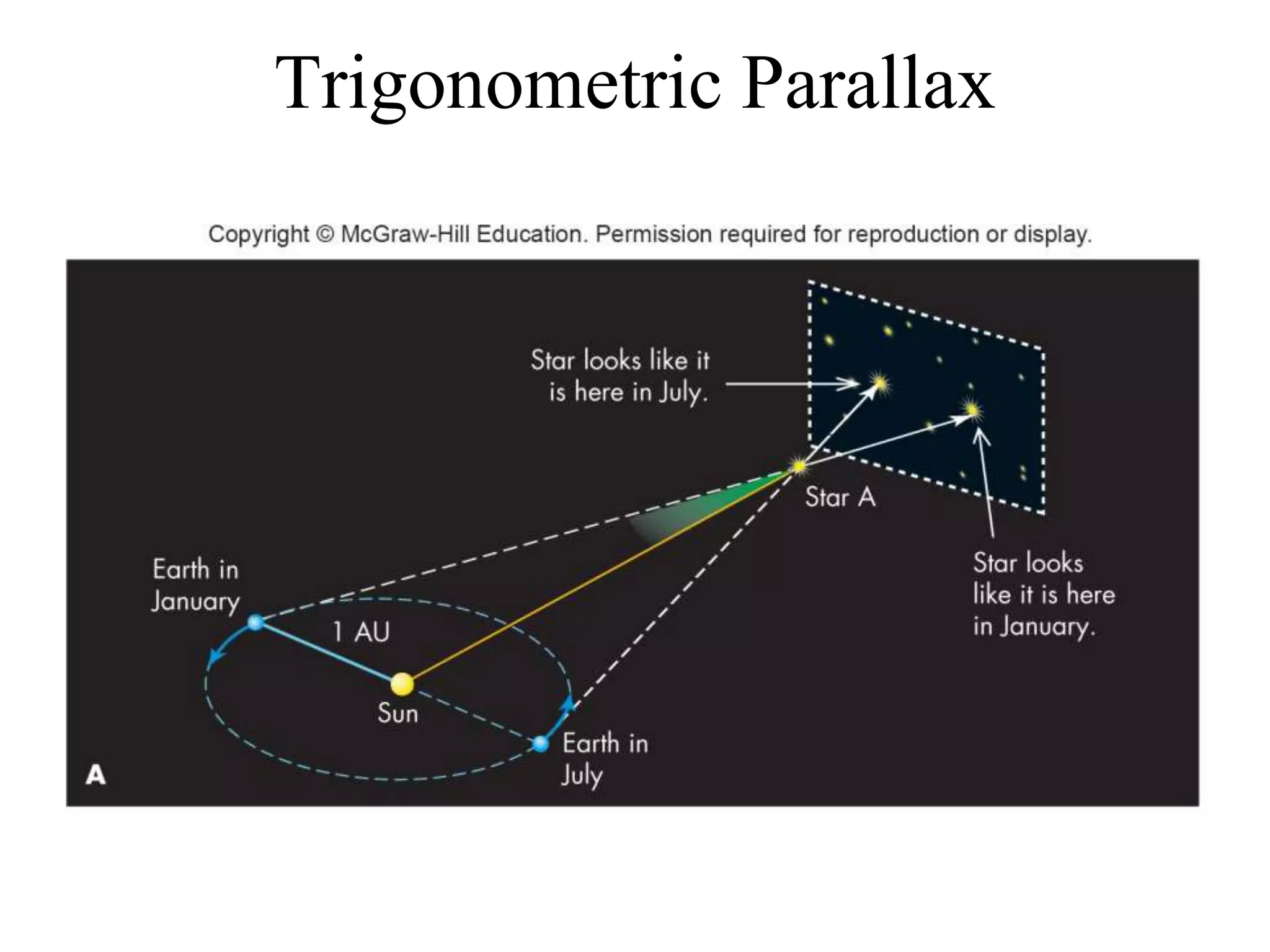 Ch13 properties of stars (2) | PPTX