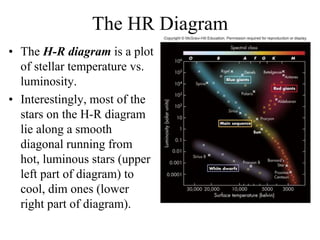 Ch13 properties of stars (2) | PPTX