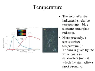 Ch13 properties of stars (2) | PPTX
