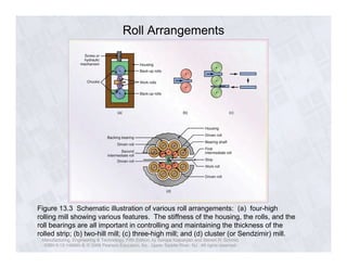 Ch13 rolling Erdi Karaçal Mechanical Engineer University of Gaziantep | PPT