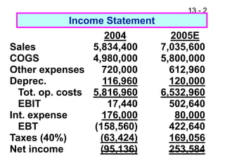 analysis of financial statements | PPT