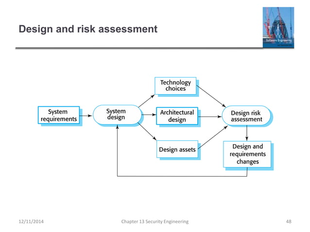 Ch13 - Security Engineering | PPT