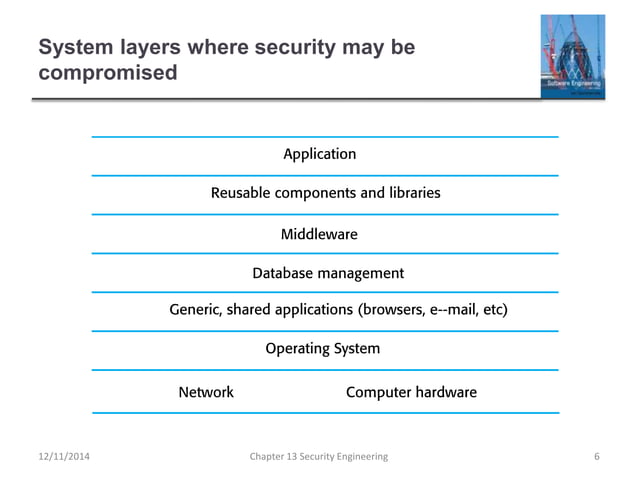 Ch13 - Security Engineering | PPT
