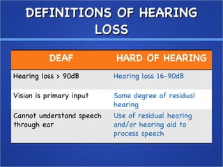 Hearing and Vision Loss | PPT