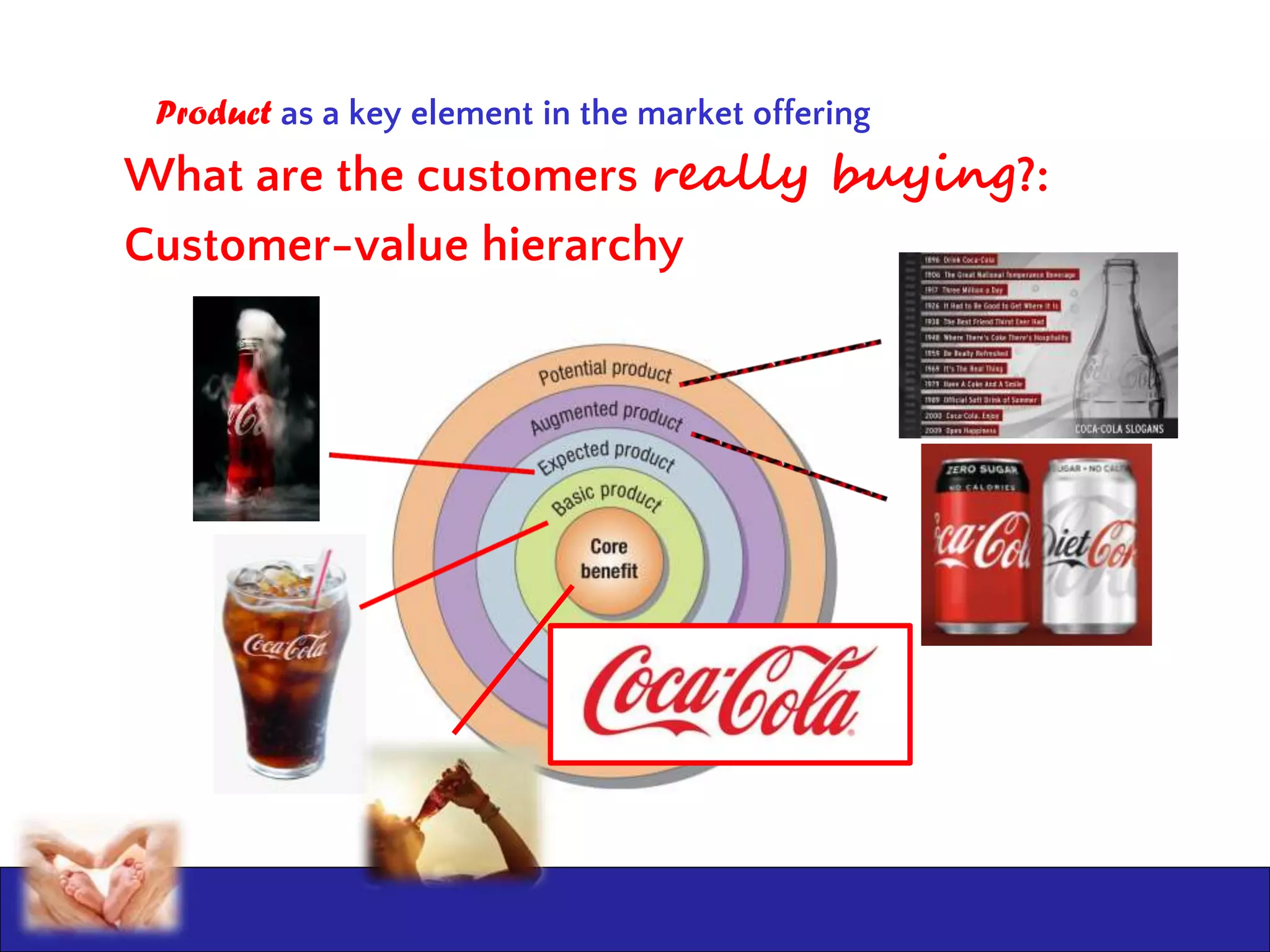 Ch 13 setting product strategy by karen lorenzo v88 | PPT