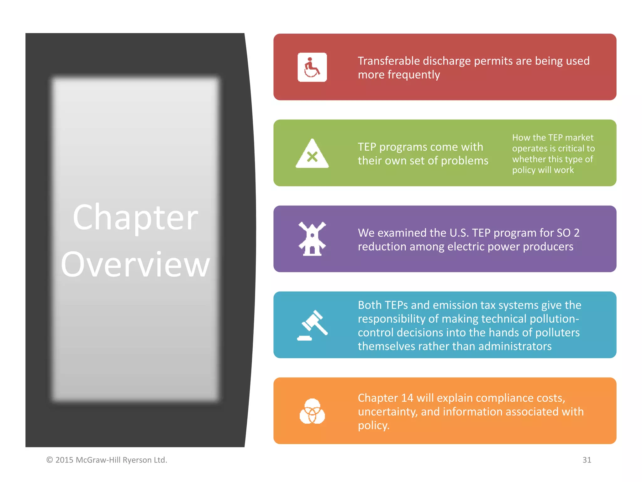 Ch13 Transferable Emission Permits (TEP).pptx