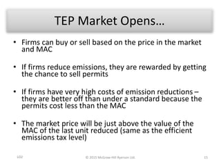 Ch13 Transferable Emission Permits (TEP).pptx