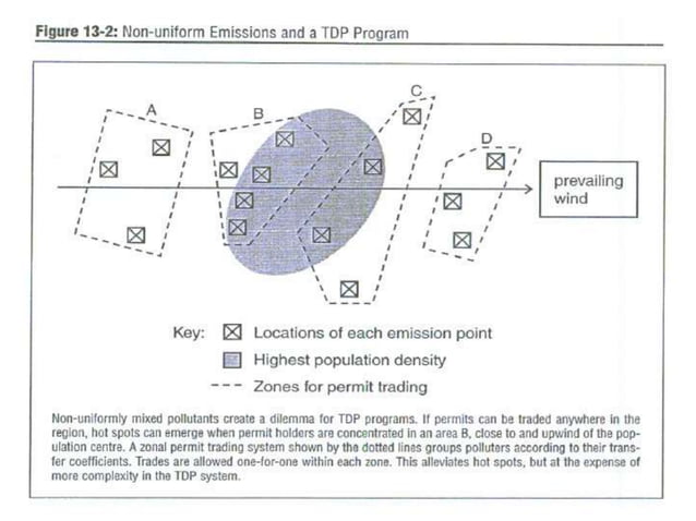 Ch13 Transferable Emission Permits (TEP).pptx