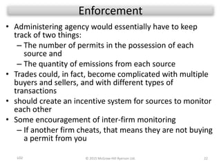 Ch13 Transferable Emission Permits (TEP).pptx