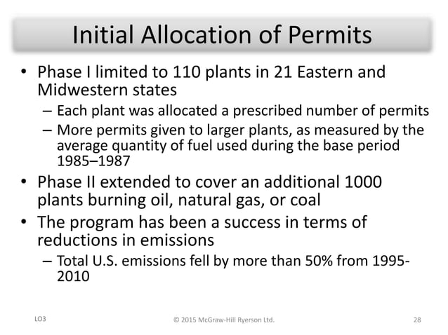 Ch13 Transferable Emission Permits (TEP).pptx