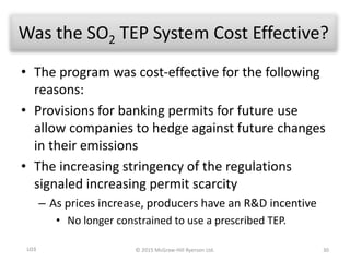 Ch13 Transferable Emission Permits (TEP).pptx