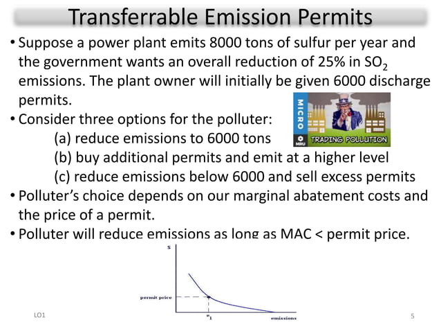 Ch13 Transferable Emission Permits (TEP).pptx