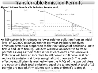 Ch13 Transferable Emission Permits (TEP).pptx
