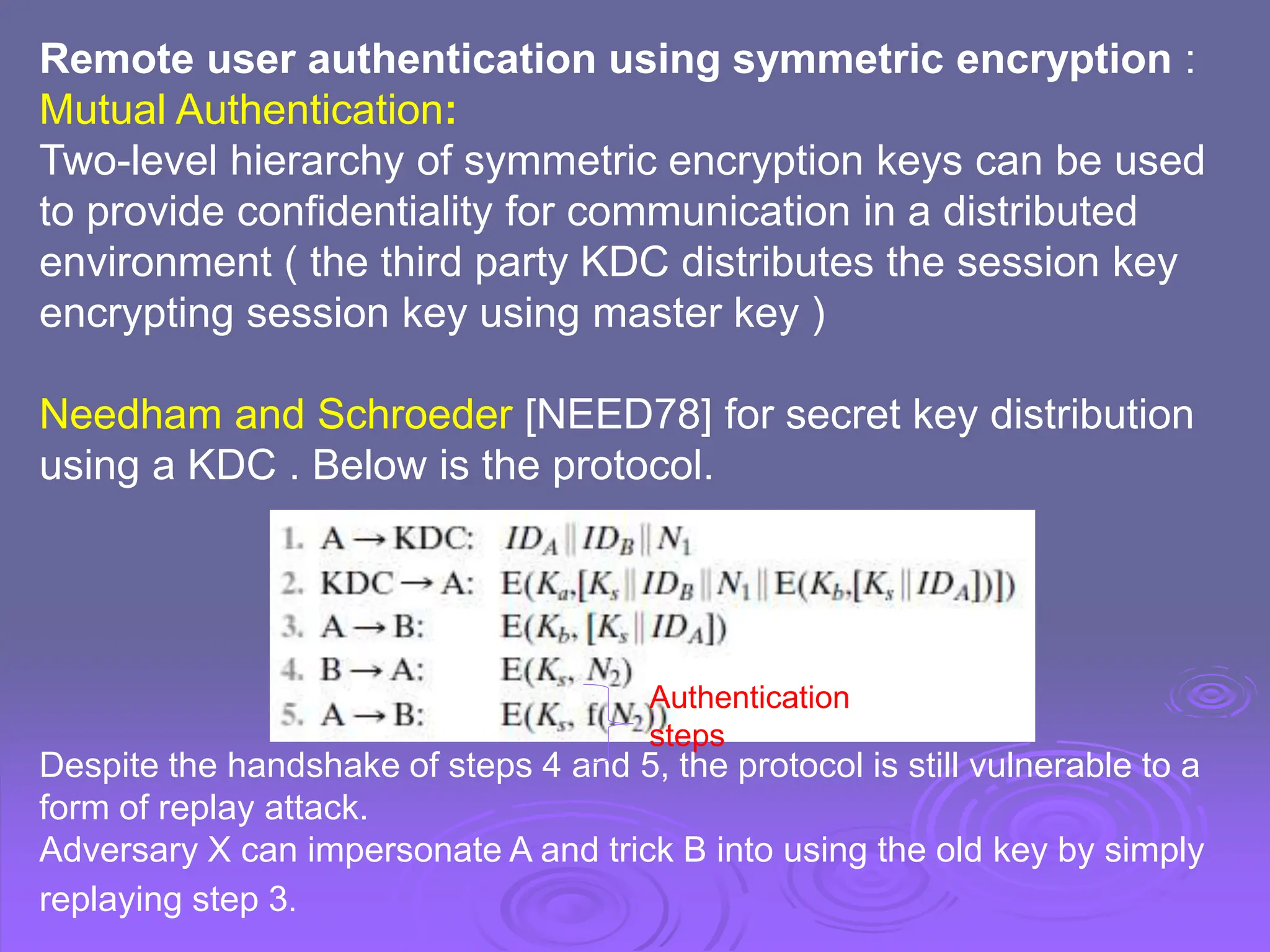 User Authentication Crytography In Cse Engineering Ppt Email Internet