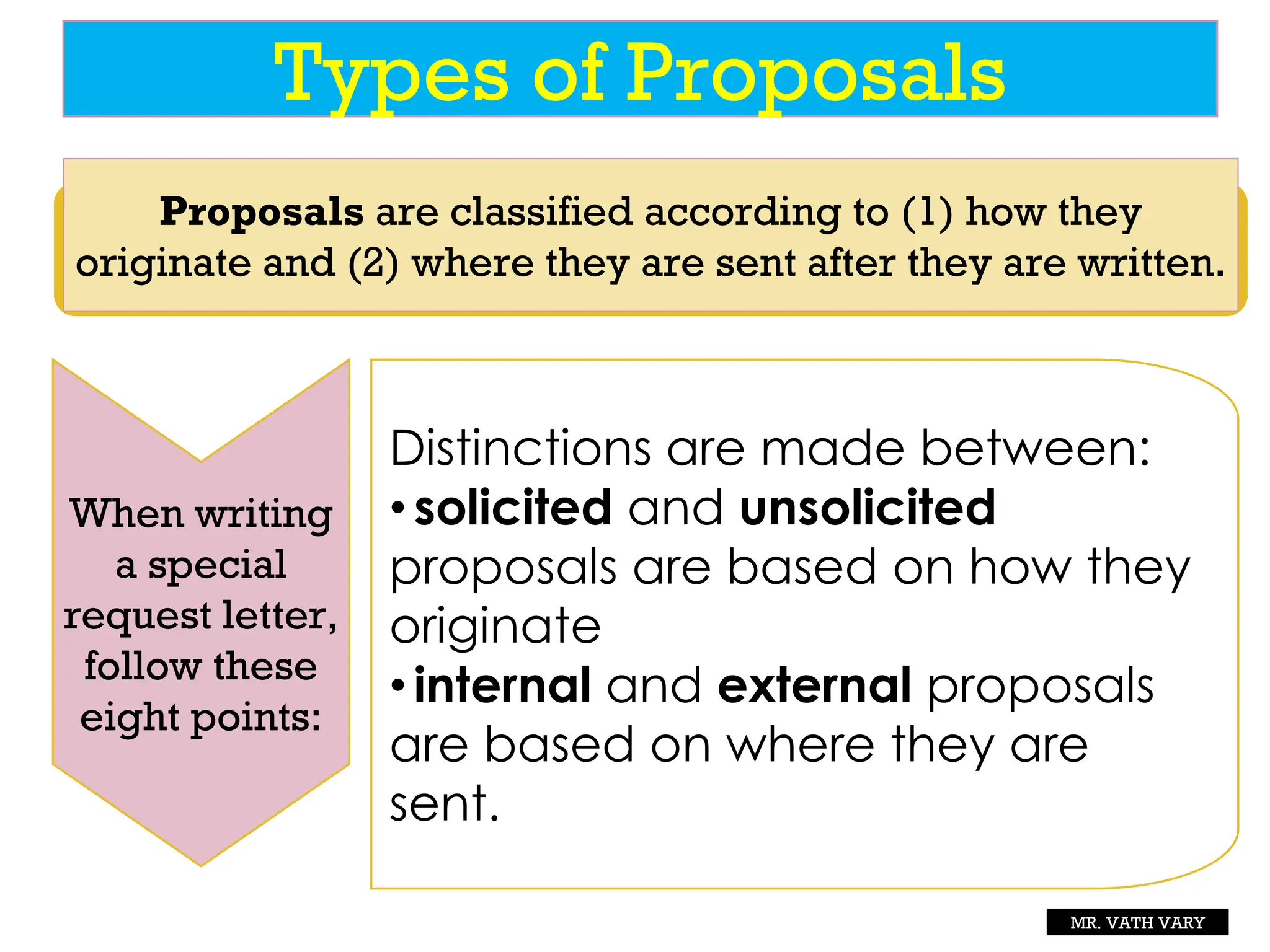 Chapter 13 Writing Winning Proposal.pptx