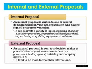 Chapter 13 Writing Winning Proposal.pptx