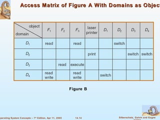 Chapter 14 - Protection | PPT