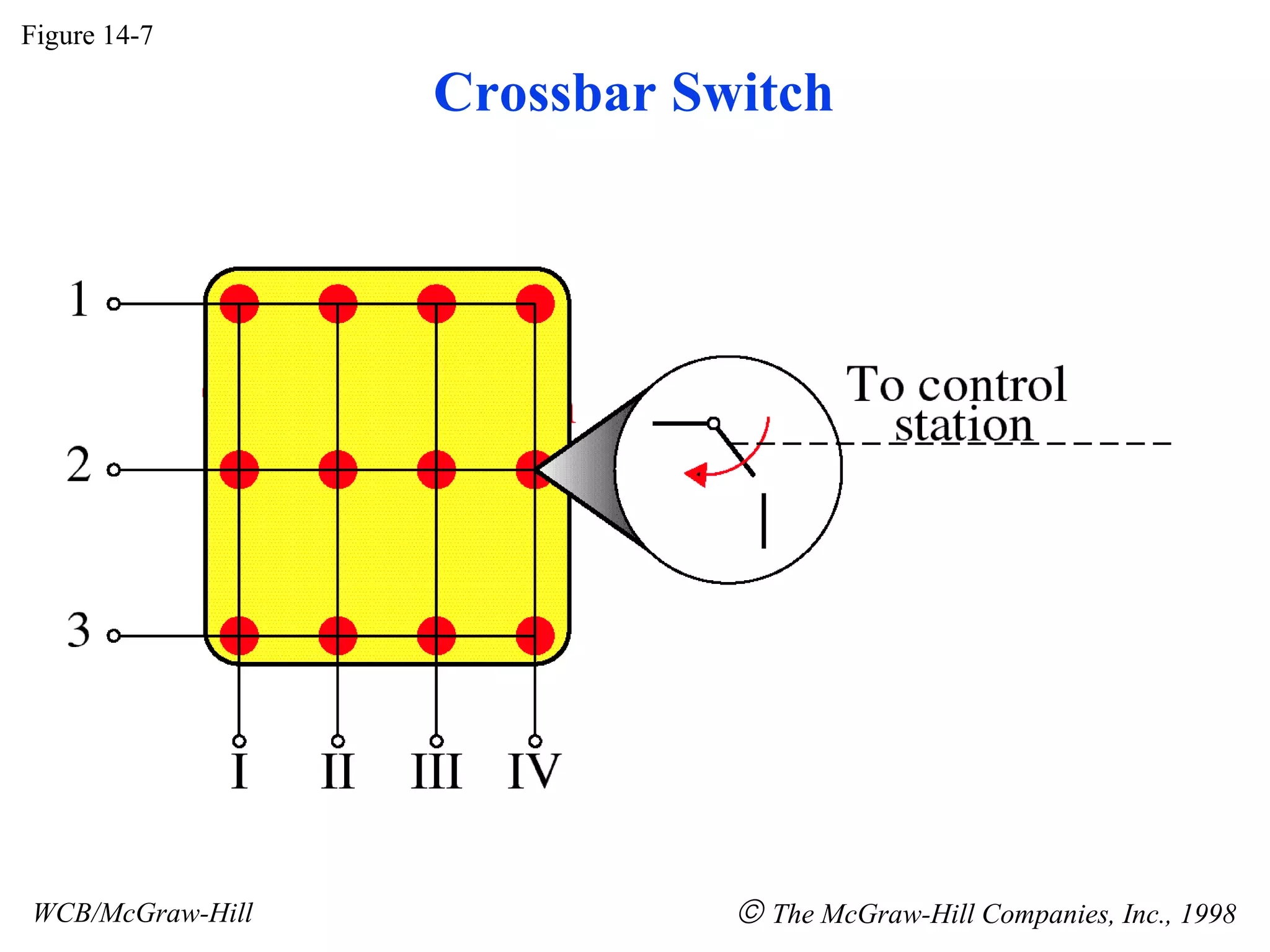 Ch14 | PPT | Free Download