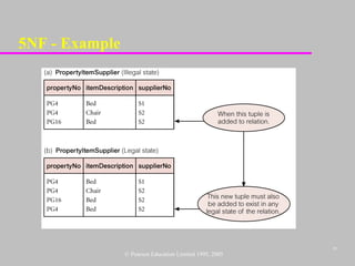 Advance Normalization | PPT