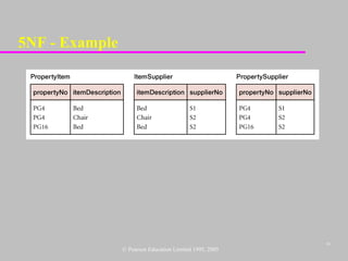 Advance Normalization | PPT