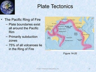 Ring Of Fire Definition