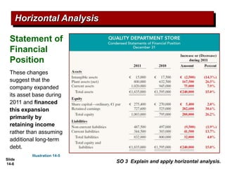 Pengantar Akuntansi 2 - Ch14 Financial Statement Analysis | PPTX