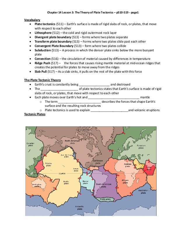 Theory Of Plate Tectonics