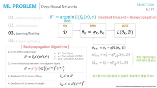 Chapter 14 AutoEncoder | PPT