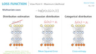 Chapter 14 AutoEncoder | PPT