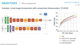 Chapter 14 AutoEncoder | PPT