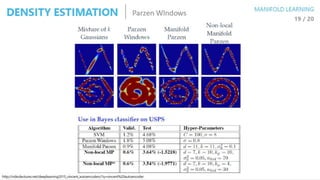 Chapter 14 AutoEncoder | PPT