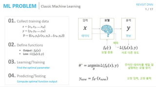 Chapter 14 AutoEncoder | PPT